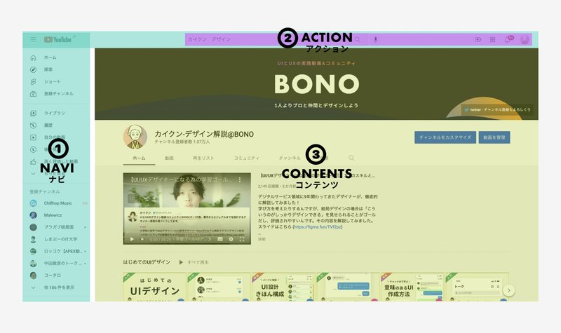 既存のダッシュボードUIと作成モーダルをリデザイン/UIビジュアル基礎TRY6/BONO｜おその｜note