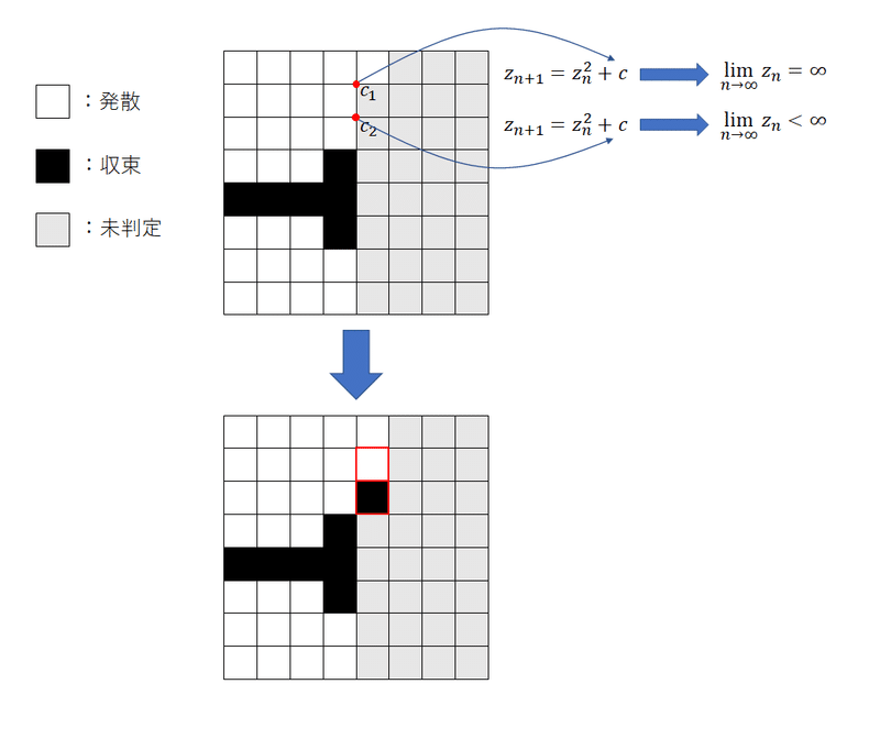 Processingでマンデルブロ集合を描く｜108Hassium