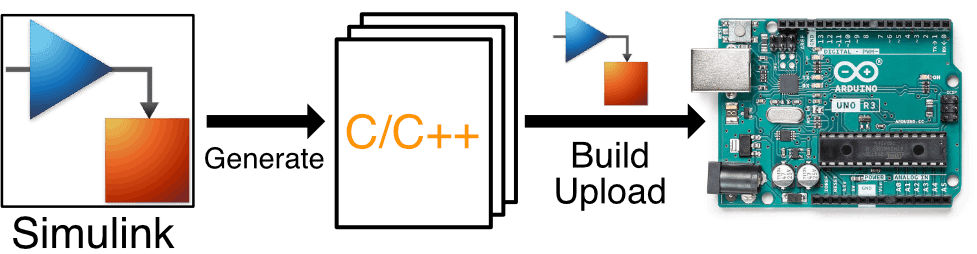 SimulinkでTeensyを開発する【Githubにて公開】｜Tonali / Kojiro Tanaka