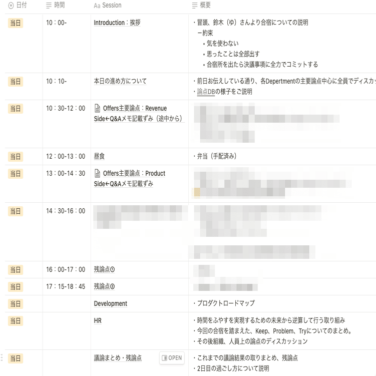 経営戦略の作り方（後編）〜overflowの場合〜｜yutosuzuki | overflow Inc.｜note