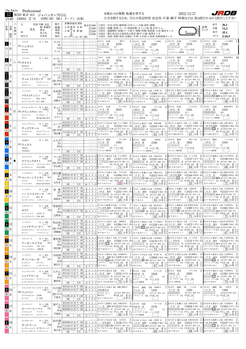 ジャパンCの「早刷り枠確定新聞」をご覧いただけます｜JRDB 競馬アラカルト