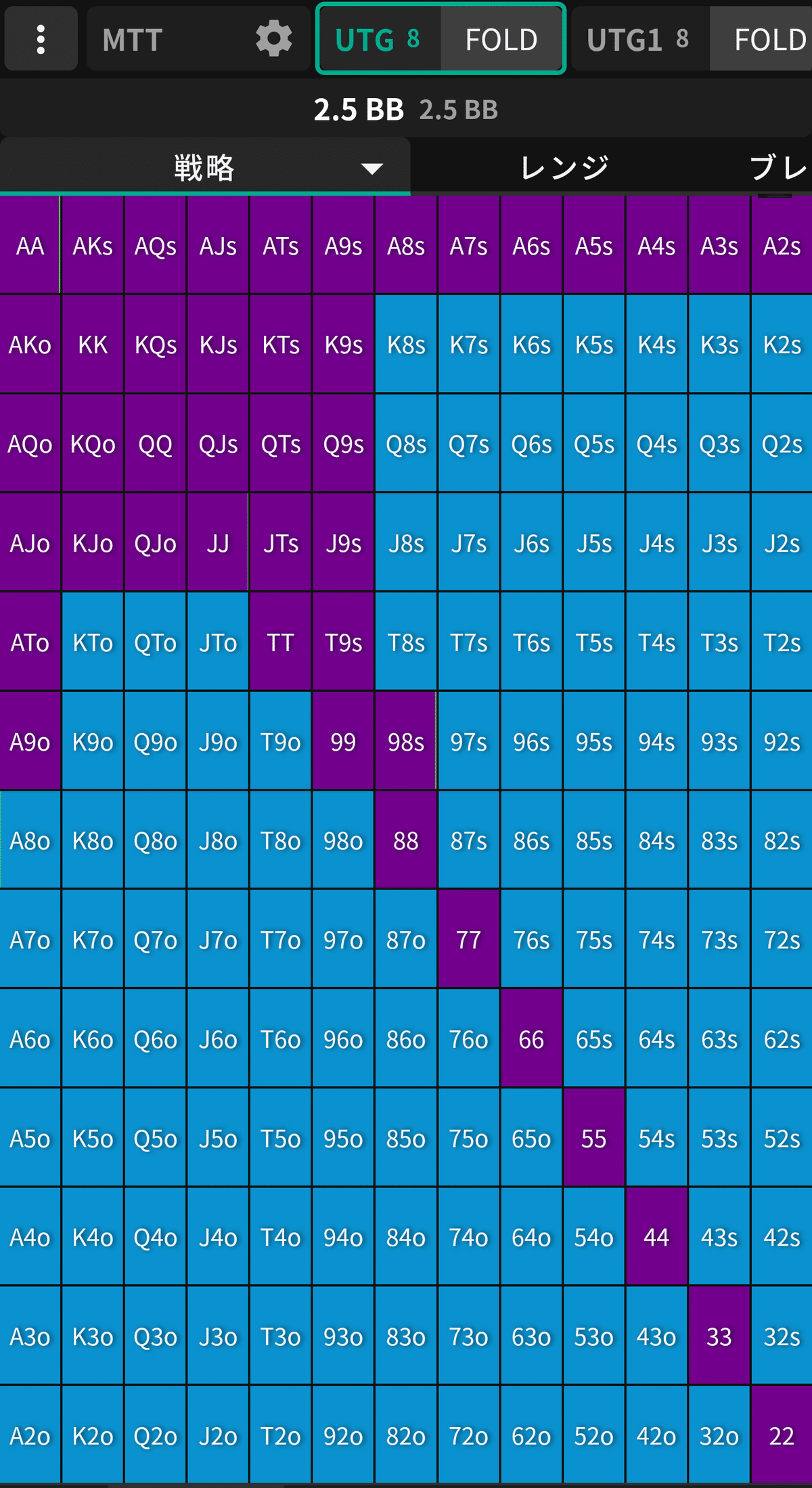 【MTT】ショートスタックにおけるプリフロップ戦略（3）10BB以下のオープンレイザーの戦略｜すきま
