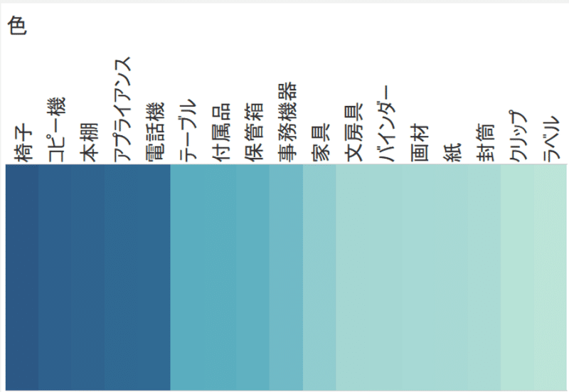 Looker Studio応用編、Yahoo! DS.INSIGHT、狂気のタスク・モチベーション管理術、脳に訴えろ！分析結果の伝え方、『コンサル一年目が学ぶこと』を読んで：ナレッジハイライト ...