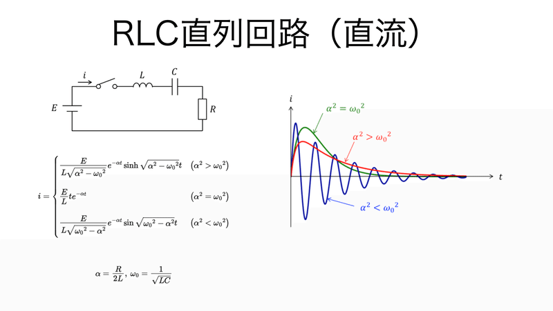 書記が物理やるだけ#167 LC直列回路，RLC直列回路（直流）の過渡現象｜Writer_Rinka