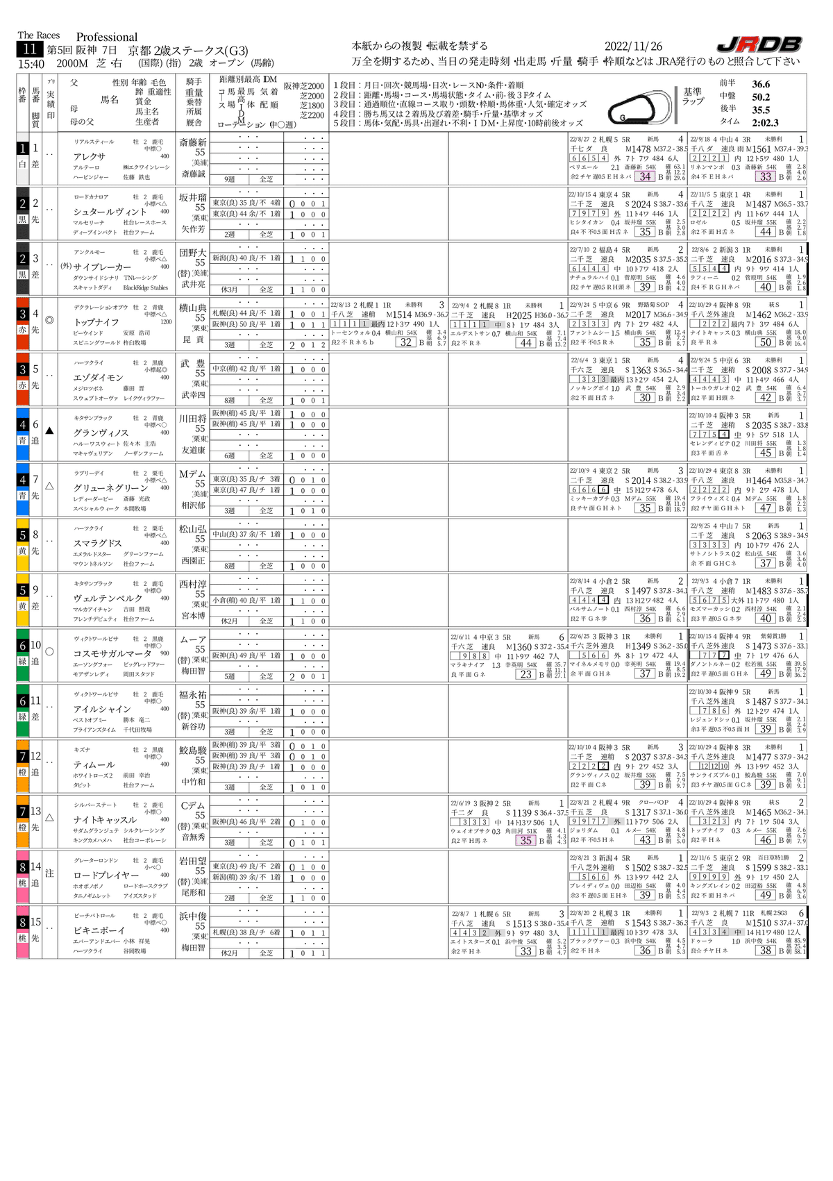 11/26(土)分＆ジャパンC＆京阪杯の「早刷り枠確定新聞」をご覧いただけます｜JRDB 競馬アラカルト