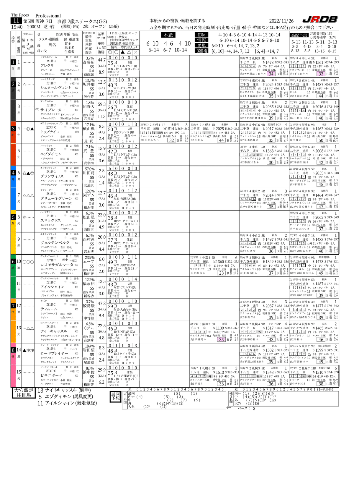 11/26（土）京都2歳Sの「パドック新聞」をご覧いただけます｜JRDB 競馬アラカルト