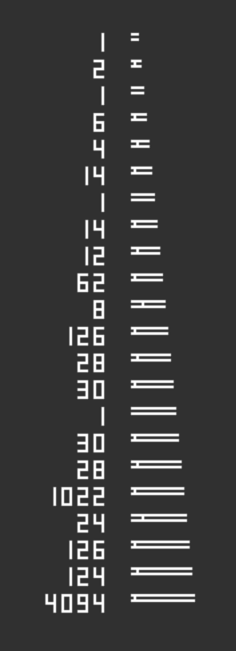 セル・オートマトンと謎の数列｜108Hassium｜note