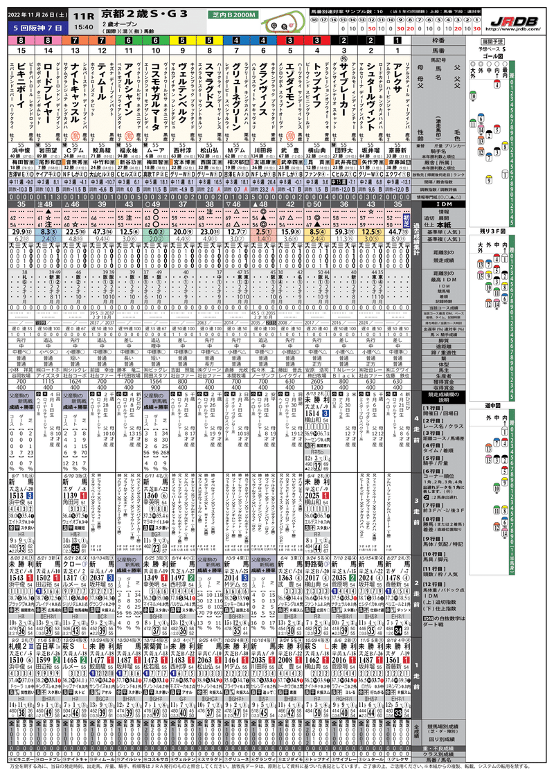 11/26（土）阪神11R 京都2歳S 赤木の予想｜JRDB 競馬アラカルト｜note