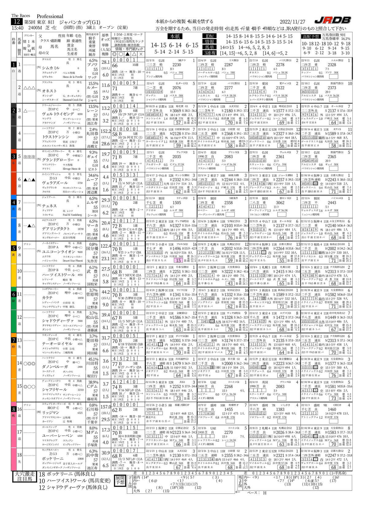 11/27（日）分の「パドック新聞」をご覧いただけます｜JRDB 競馬アラカルト