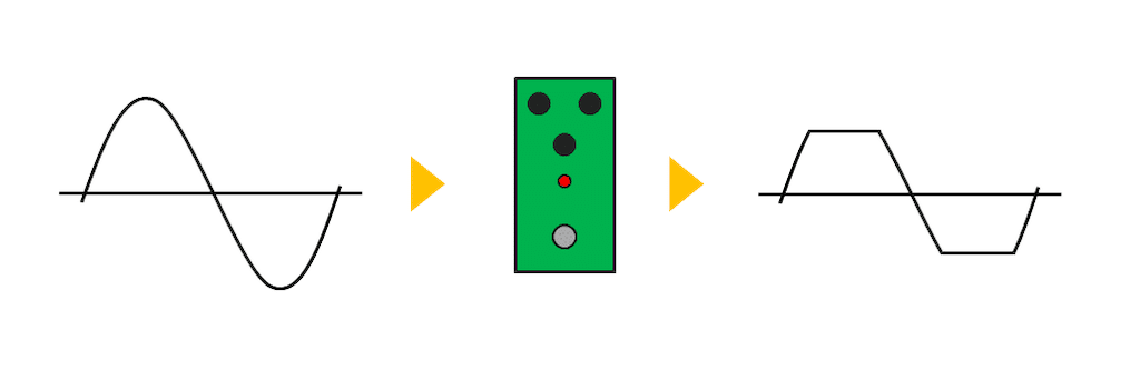 Fuzz概論① ～歴史的な変遷～｜Rockfish's Workbench