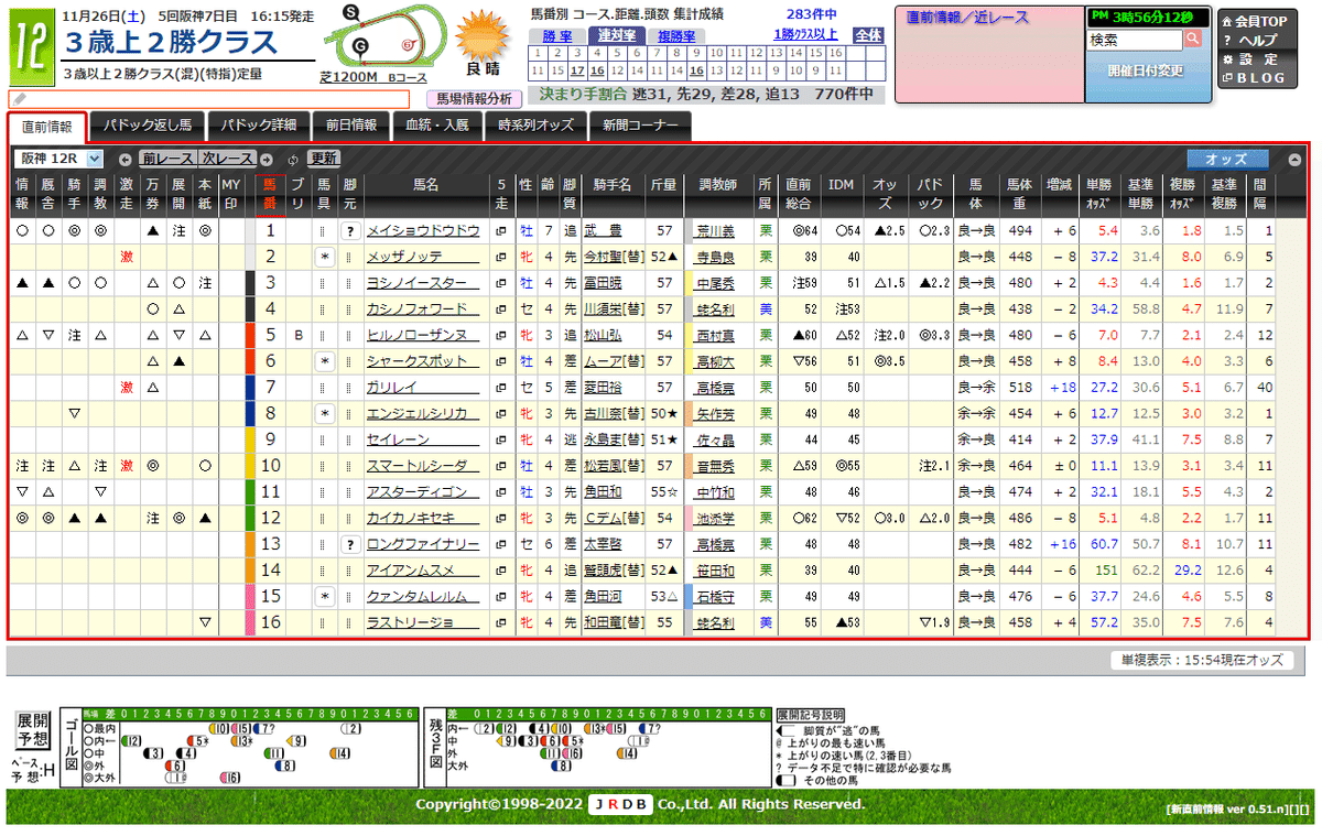 11/26(土) 阪神12R 直前情報｜JRDB 競馬アラカルト