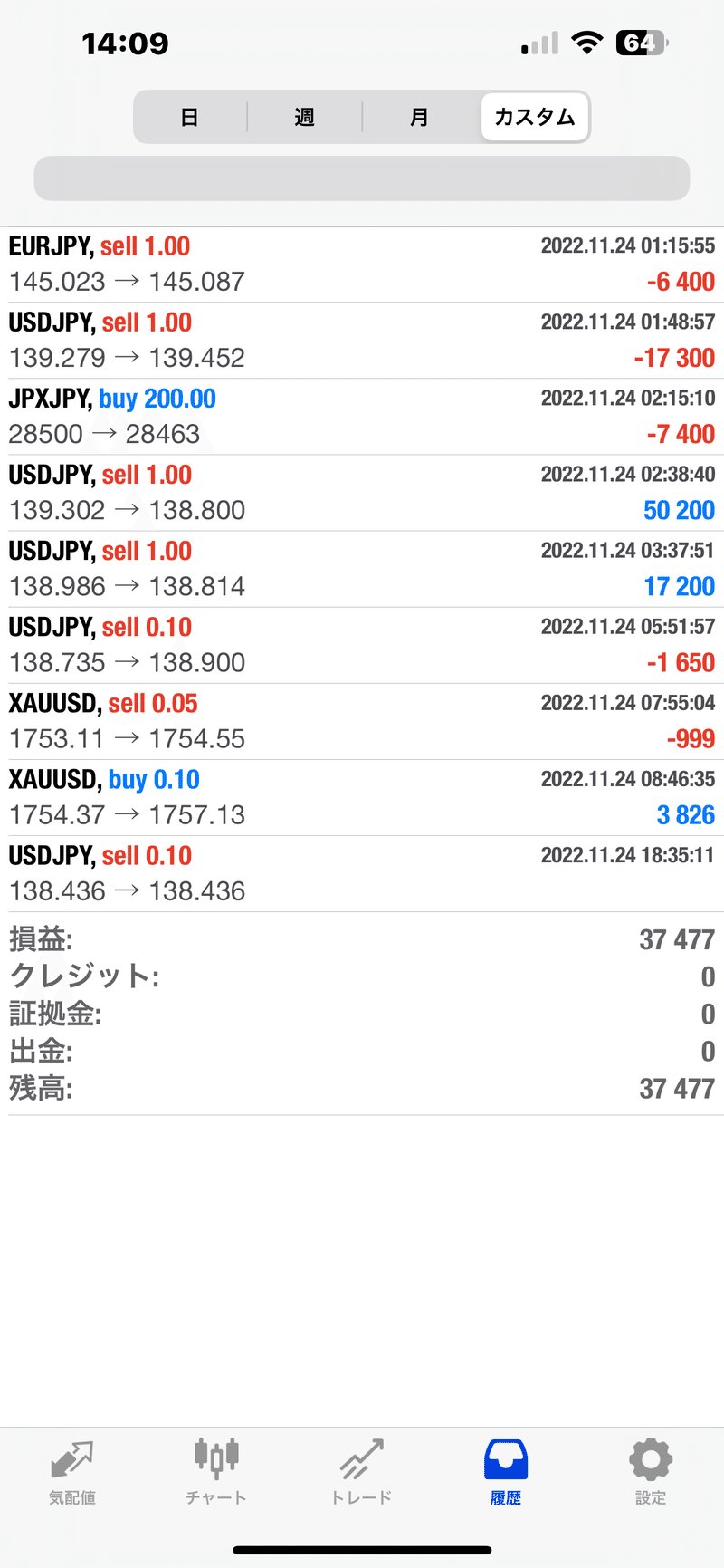 （FX・CFD）2022年11月24日（木）｜to get the last one_FX｜note