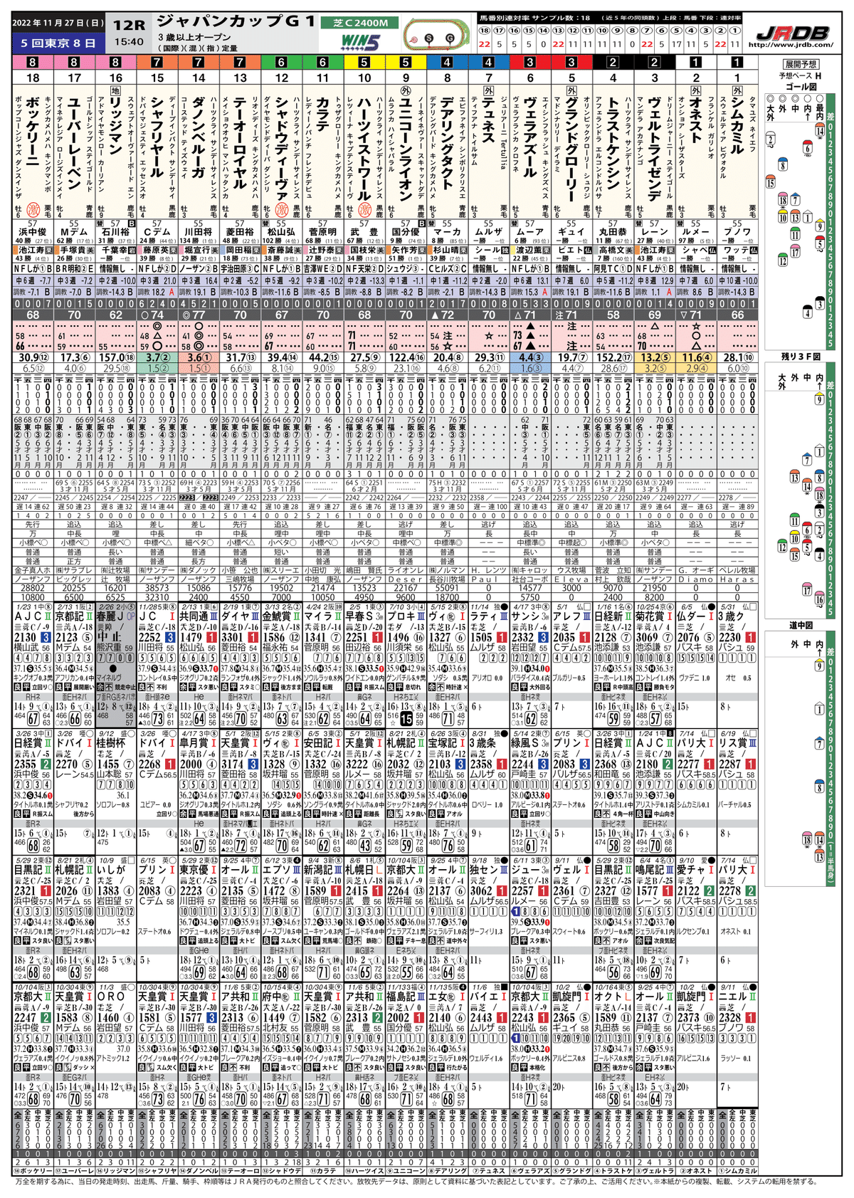 11/27（日）東京12R ジャパンカップ 赤木の予想｜JRDB 競馬アラカルト