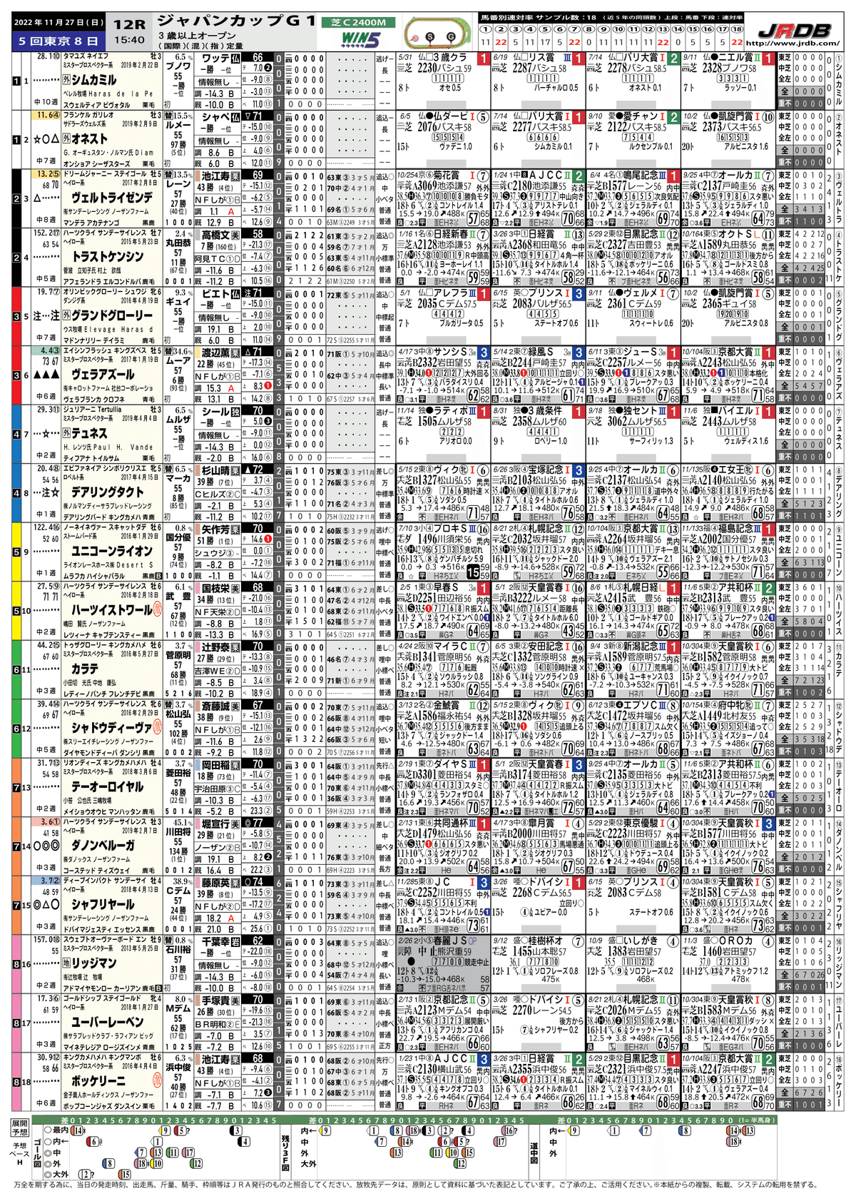 11/27（日）東京12R ジャパンカップ 赤木の予想｜JRDB 競馬アラカルト