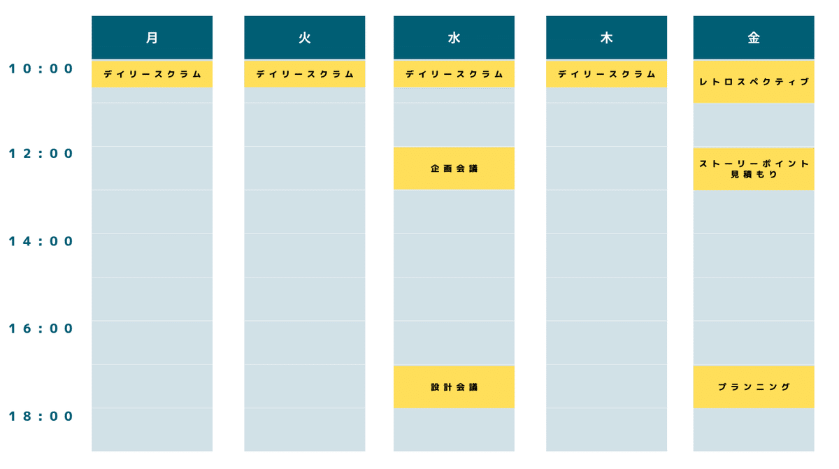 "爆速開発"を実現するアイミツ開発チーム｜deliku＠PRONI
