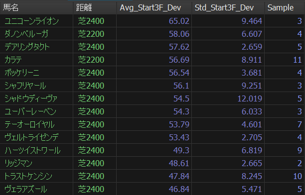 【展開分析】ジャパンC（確定版）｜VRS18｜note