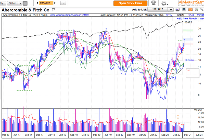 ミネ先生購入Chart - 週足｜kitakitune｜note