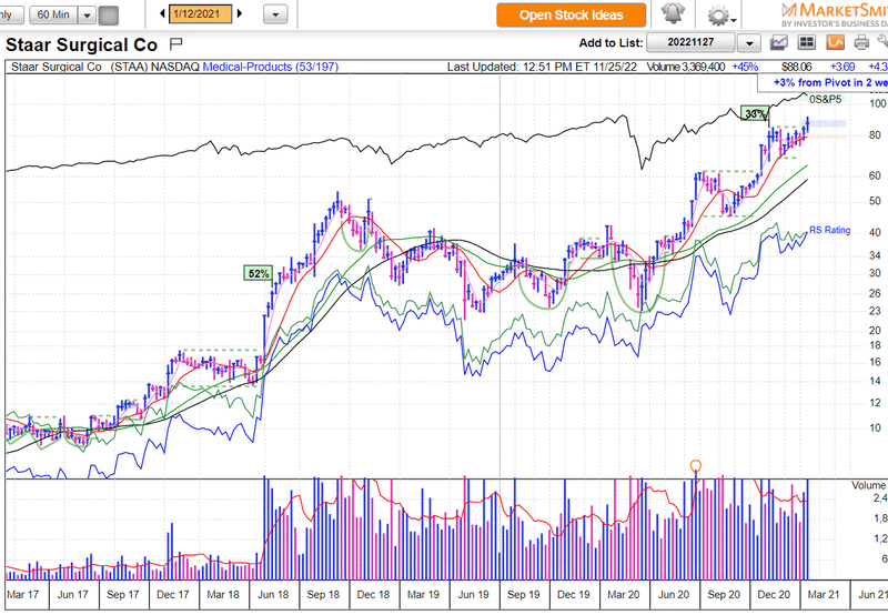 ミネ先生購入Chart - 週足｜kitakitune｜note