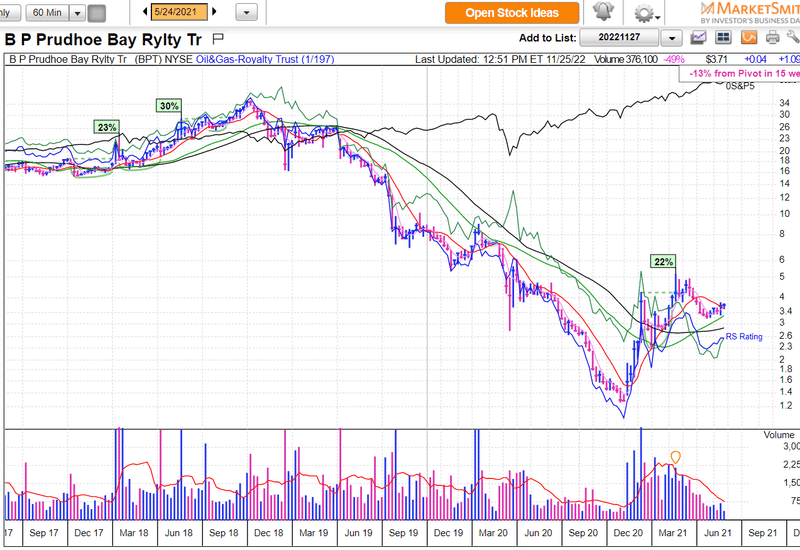 ミネ先生購入Chart - 週足｜kitakitune｜note