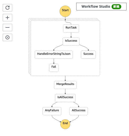 AWS GlueのworkflowsからAWS Step Functionsに乗り換えた話｜jkatagi