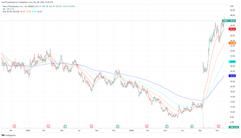 米国株 モメンタム株紹介（20221128）｜hide
