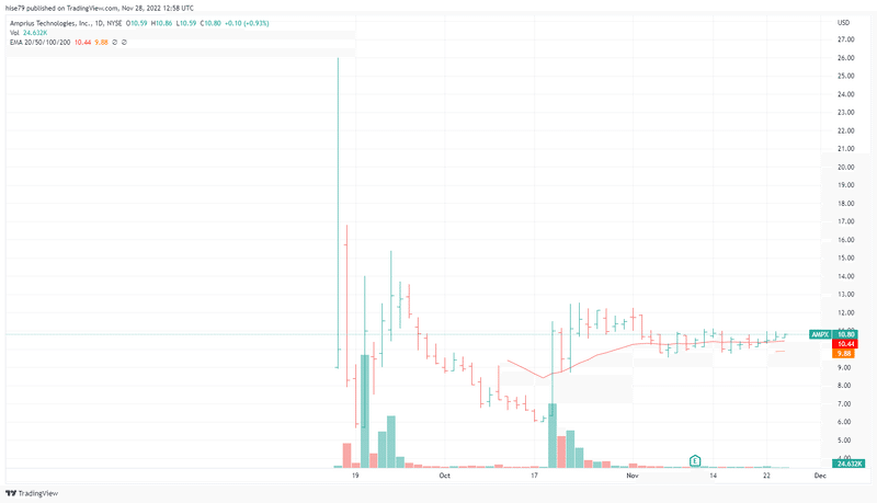 米国株 モメンタム株紹介（20221128）｜hide