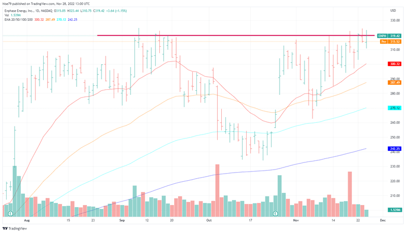 米国株 モメンタム株紹介（20221128）｜hide