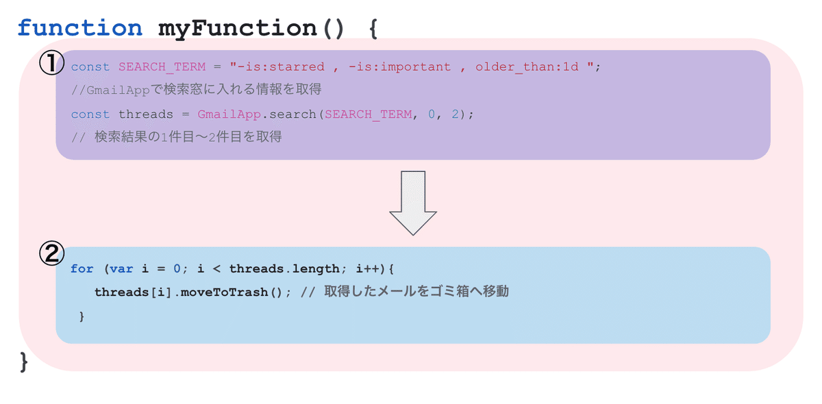 [GAS]複雑な条件付きメールを一括削除 #7｜Y.Yamada