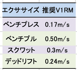VBTで1RMを推定することについて｜Junya Funato