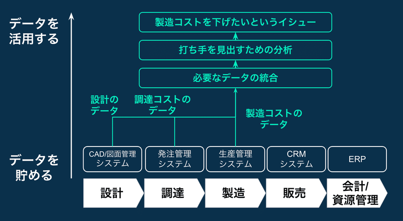 CADDi DRAWERで何をしたいのか？/創業6年目からの新しい挑戦｜Yosuke Shirai｜note