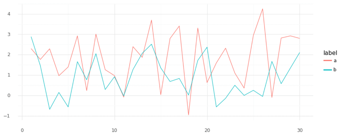 plotnine で python から ggplot2 ライクなグラフ描画を行う｜dmaruyama