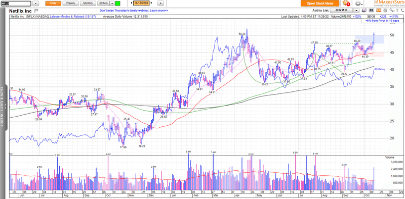 ミネ先生購入Chart - 日足｜kitakitune｜note