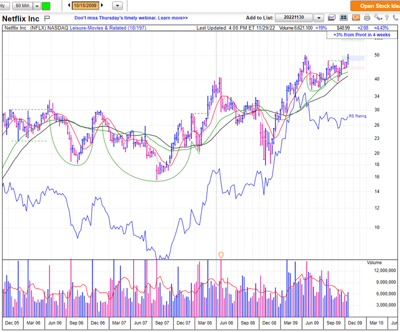 ミネ先生購入Chart - 週足｜kitakitune｜note