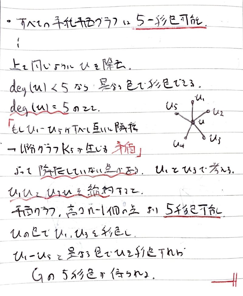 書記が数学やるだけ#631 グラフ彩色｜Writer_Rinka｜note