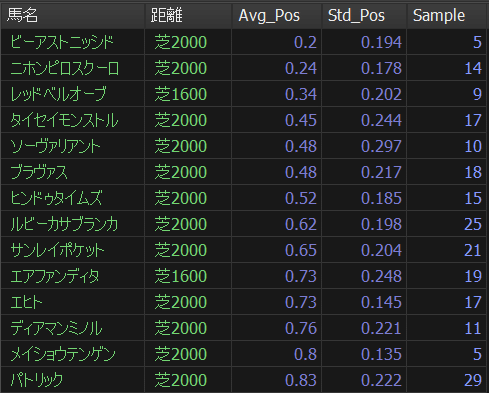 【展開分析】チャレンジC｜VRS18