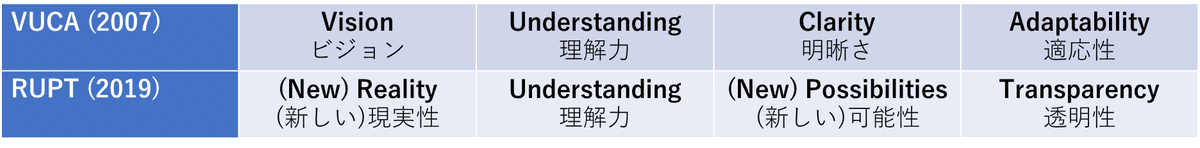 TUNAだけじゃなかった“VUCA”に替わる4文字語｜塚本 牧生