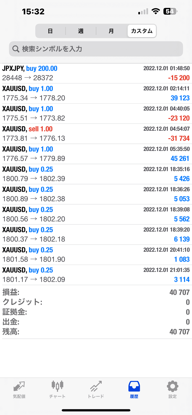 （FX・CFD）2022年12月1日（木）｜to get the last one_FX｜note