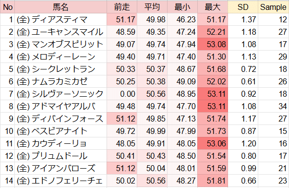 【重賞】仮想速度・ステイヤーズS｜VRS18｜note