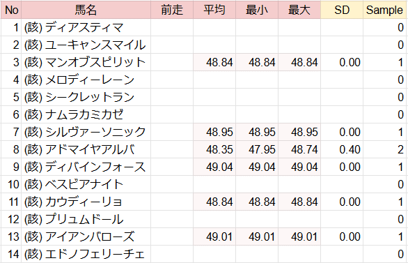 【重賞】仮想速度・ステイヤーズS｜VRS18｜note