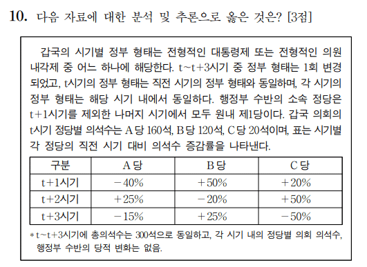 기록-2023학년도 수능(下):수능 날②｜Sehyeon Cho