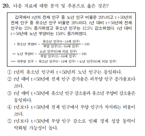 기록-2023학년도 수능(下):수능 날②｜Sehyeon Cho