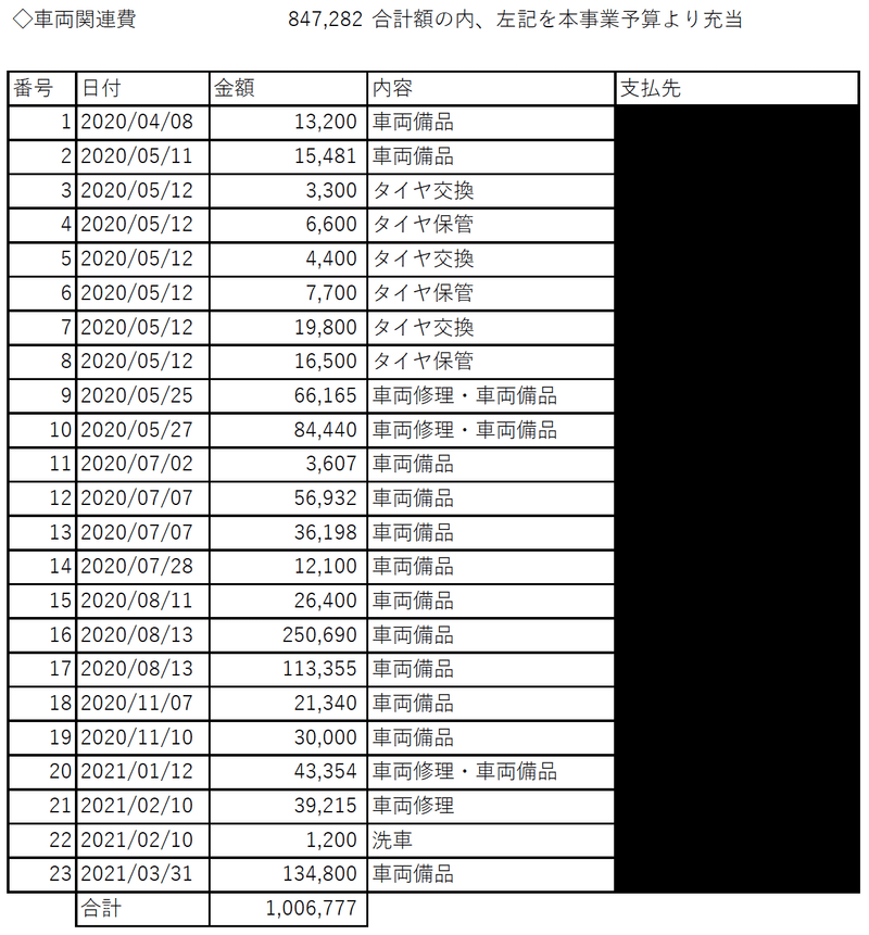 colabo弁護団の不正疑惑説明書に関する考察｜opp