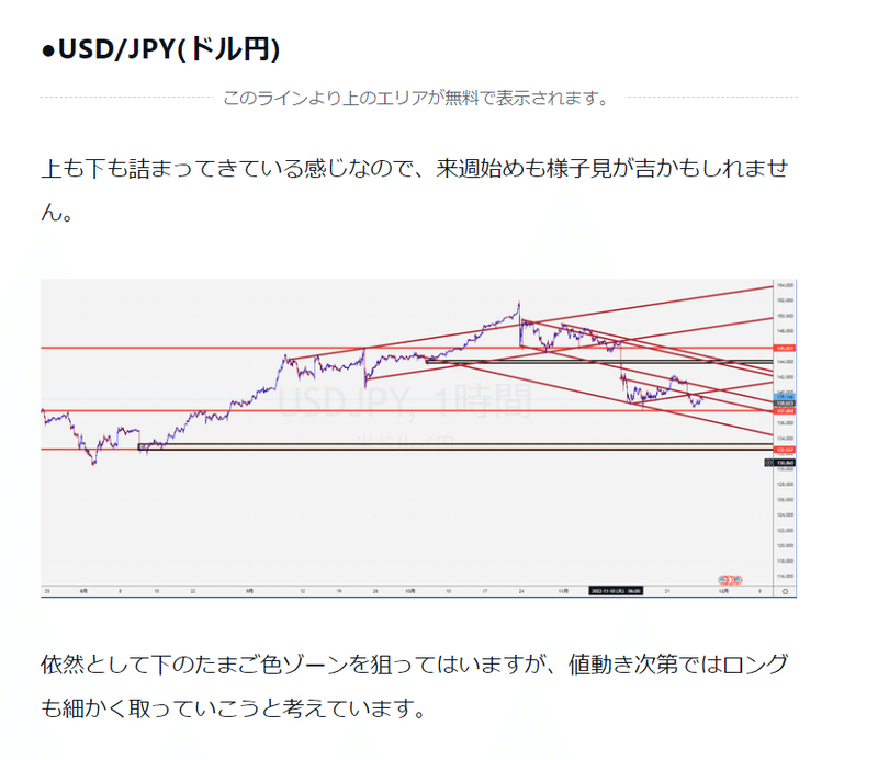【FX】1週間の予想：2022年12月5日(月)～｜ひよこまんじゅう@FX｜note