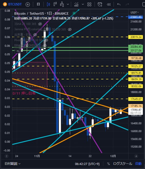 短期トレード的思考を身に付ける[245]｜青いとんぼ玉