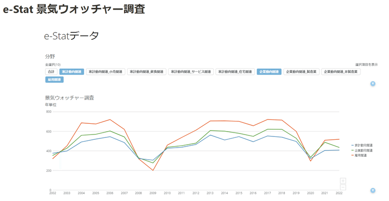e-Stat 政府統計データをDomoへ接続可能に。e-Stat コネクターがリリース｜アタラ株式会社 Official note