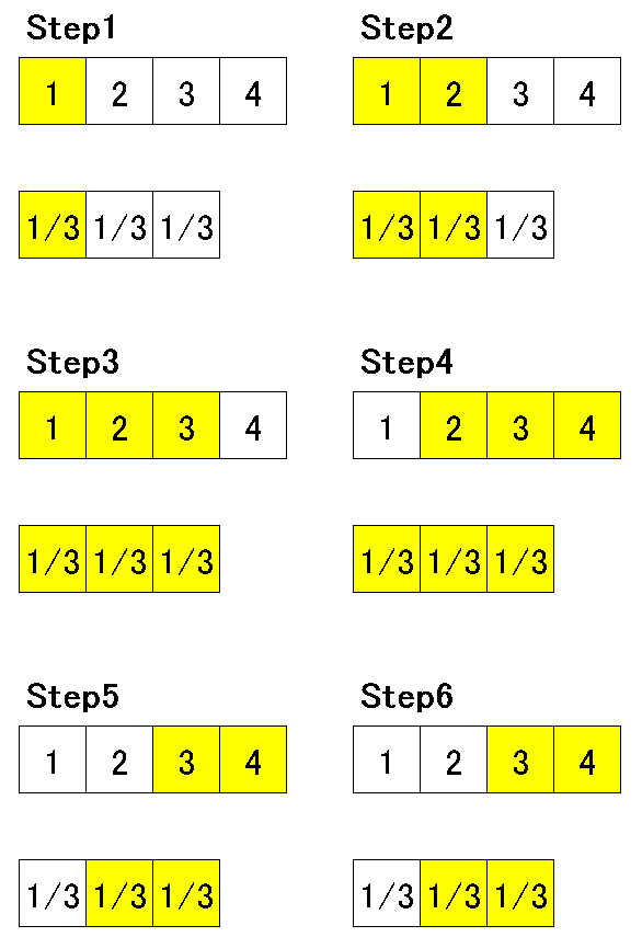 Pythonライブラリ(多次元配列)：Numpy｜KIYO