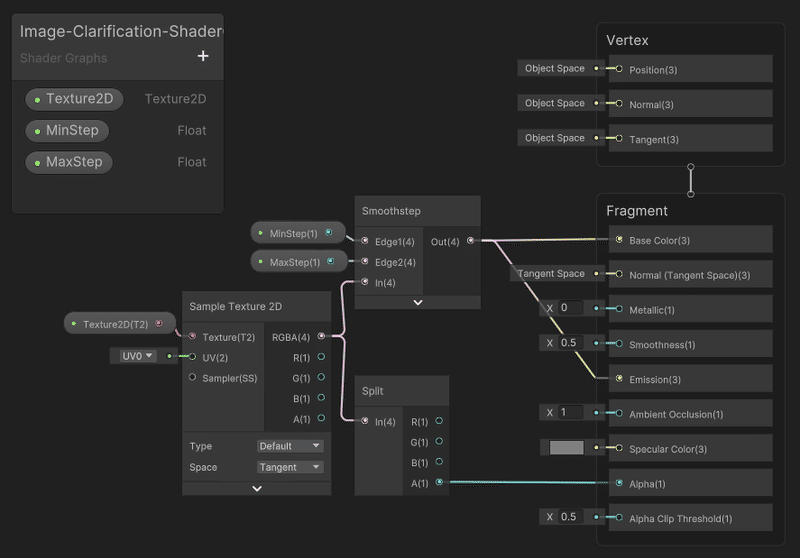 【Unity】ShaderGraphでオブジェクトに貼りつけた画像を見やすくしたい｜クロネコ
