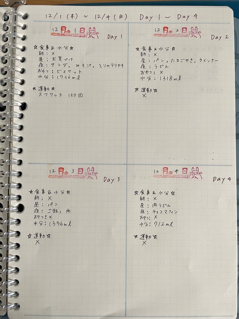 ダイエット Day1~Day4｜Anemone｜note