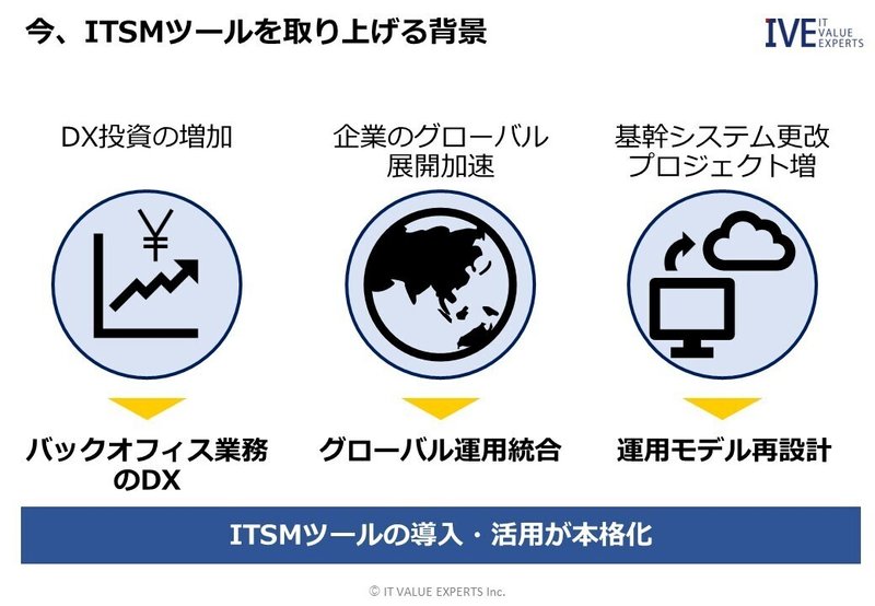 絶対に押さえたい！ITSMツール導入・活用の勘所 ｜IT VALUE EXPERTS（IVE）