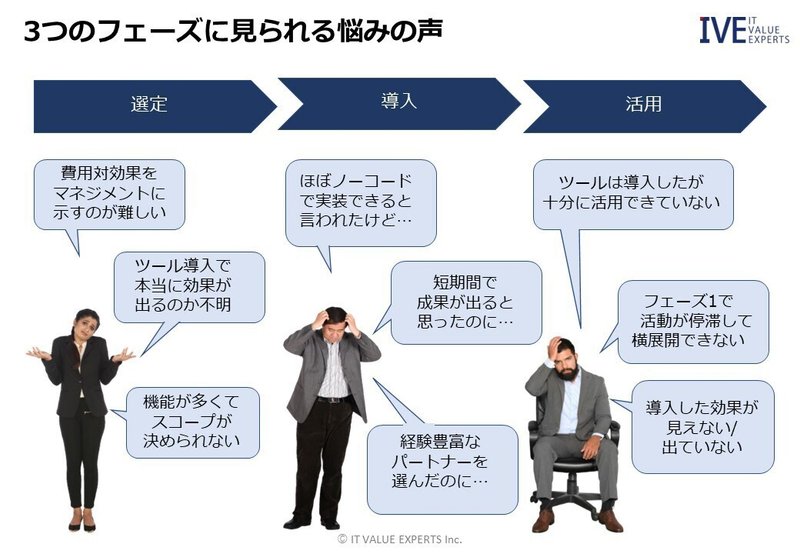 絶対に押さえたい！ITSMツール導入・活用の勘所 ｜IT VALUE EXPERTS（IVE）
